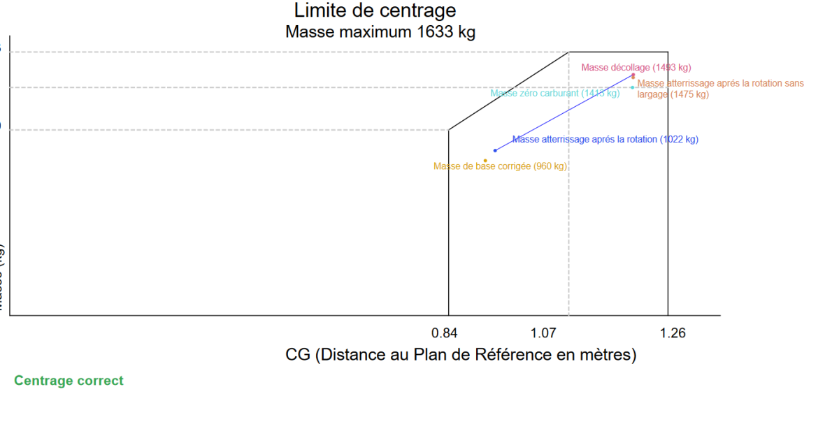 Module masse et centrage | Blog Iclick