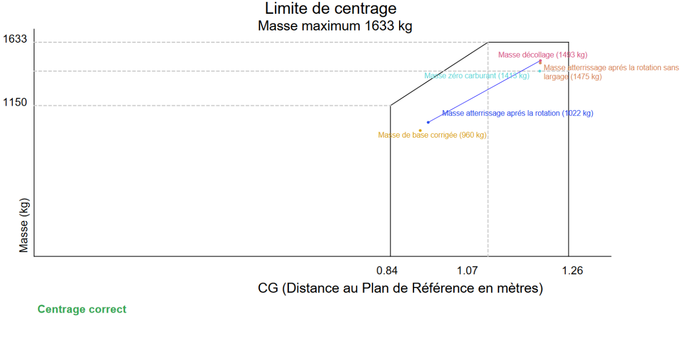 Module masse et centrage | Blog Iclick
